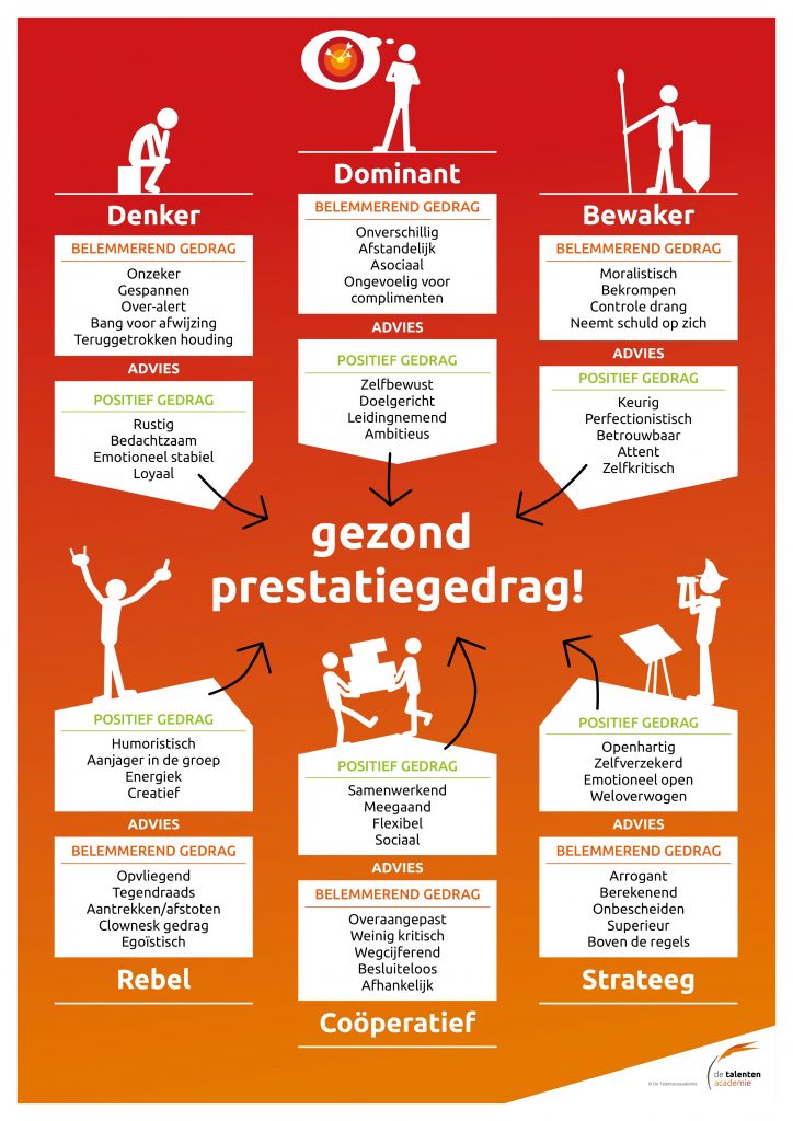 Les 4: Coachings- en beïnvloedingsmodel - VBT Academie