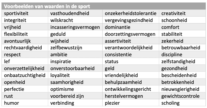 Les 3: Opstellen van je voetbalvisie - VBT Academie